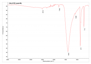 Calcite – Database of ATR-FT-IR spectra of various materials