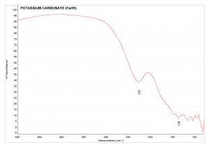 Potassium Carbonate – Database of ATR-FT-IR spectra of various materials