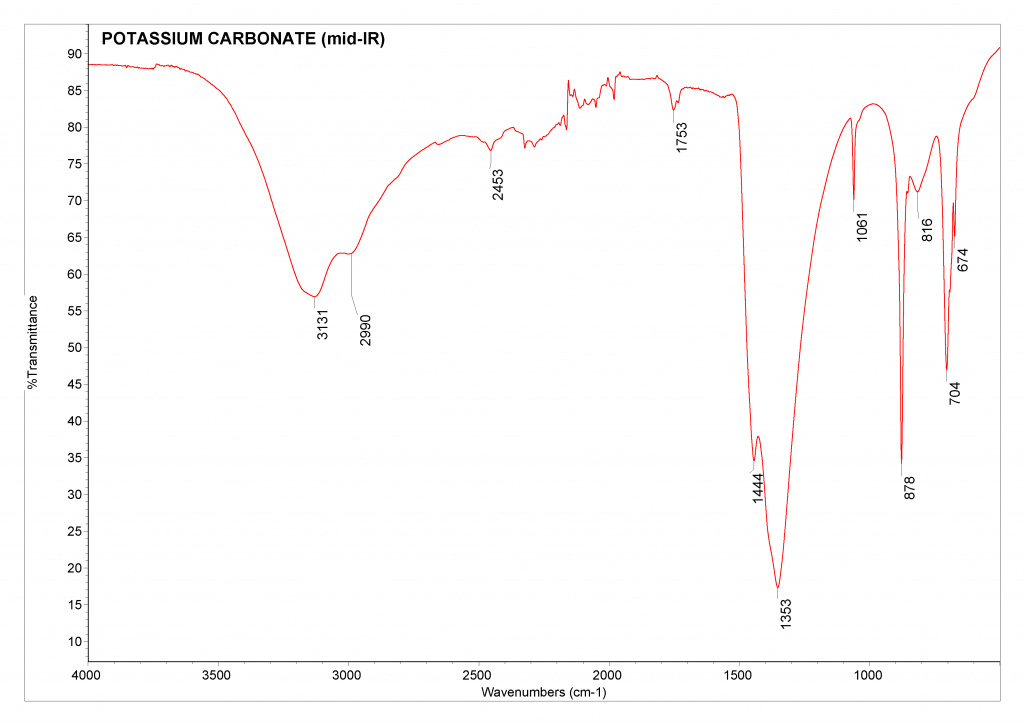 Potassium Carbonate – Database of ATR-FT-IR spectra of various materials