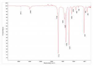 Acetone – Database of ATR-FT-IR spectra of various materials