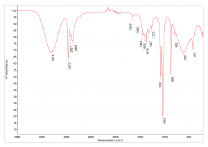 Ethanol – Database of ATR-FT-IR spectra of various materials