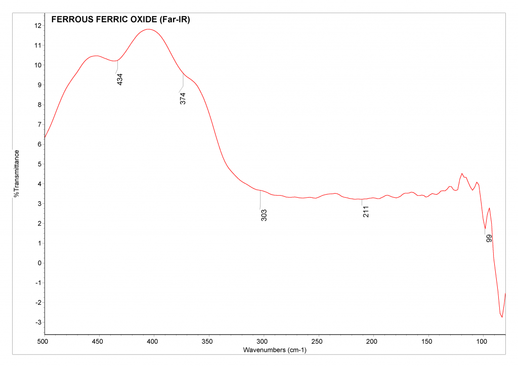 Ferrous Ferric oxide – Database of ATR-FT-IR spectra of various materials