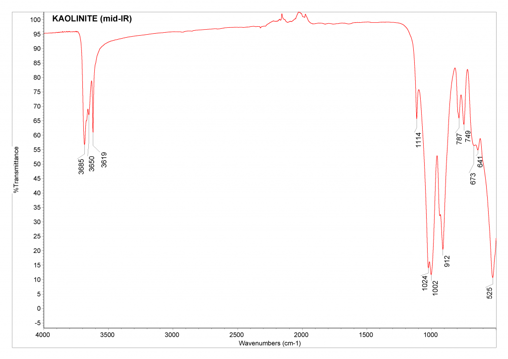 Kaolinite – Database of ATR-FT-IR spectra of various materials