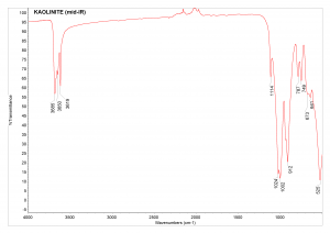 Kaolinite – Database of ATR-FT-IR spectra of various materials