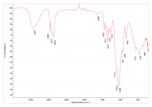 Klucel G – Database of ATR-FT-IR spectra of various materials