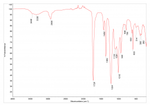 Polyvinyl acetate (PVA) – Database of ATR-FT-IR spectra of various materials