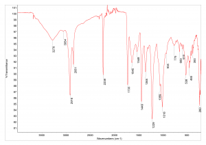 Polyacrylic fiber – Database of ATR-FT-IR spectra of various materials