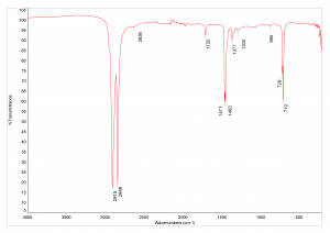 Polyethylene wax – Database of ATR-FT-IR spectra of various materials