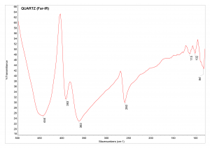 Quartz – Database of ATR-FT-IR spectra of various materials
