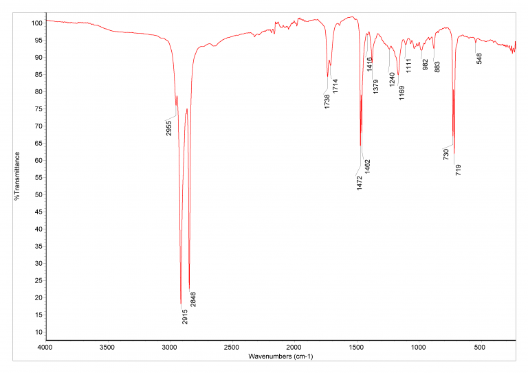 Candelilla Wax – Database of ATR-FT-IR spectra of various materials