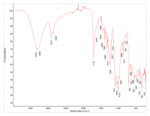 Cotton-Polyester fibres – Database of ATR-FT-IR spectra of various ...