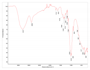 Cotton-Viscose fibres – Database of ATR-FT-IR spectra of various materials