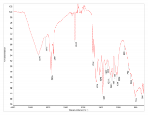 Wool-Polyacrylic fibres – Database of ATR-FT-IR spectra of various materials