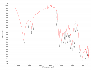 Cotton-Silk fibres – Database of ATR-FT-IR spectra of various materials