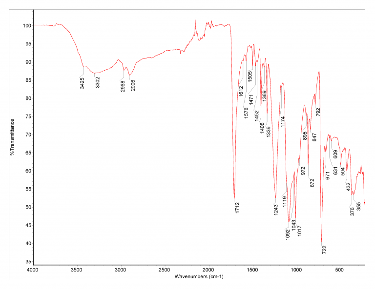 Polyester-Viscose fibres – Database of ATR-FT-IR spectra of various ...