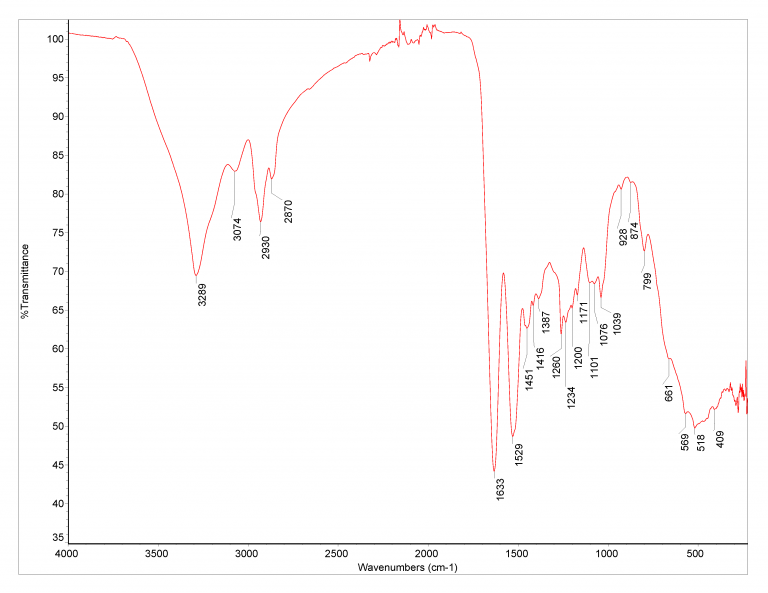 Wool-Polyamide fibres – Database of ATR-FT-IR spectra of various materials