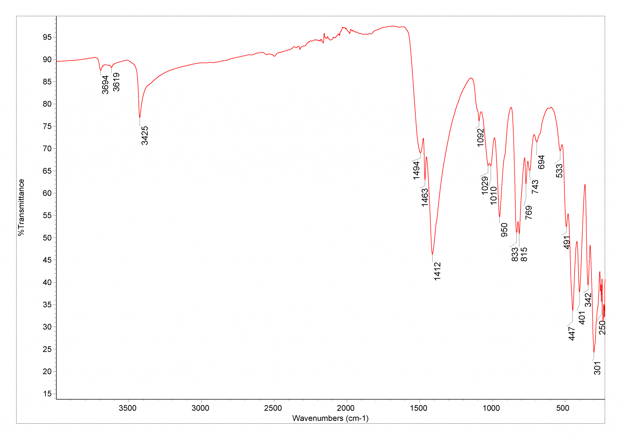 Azurite Database Of Atr Ft Ir Spectra Of Various Materials