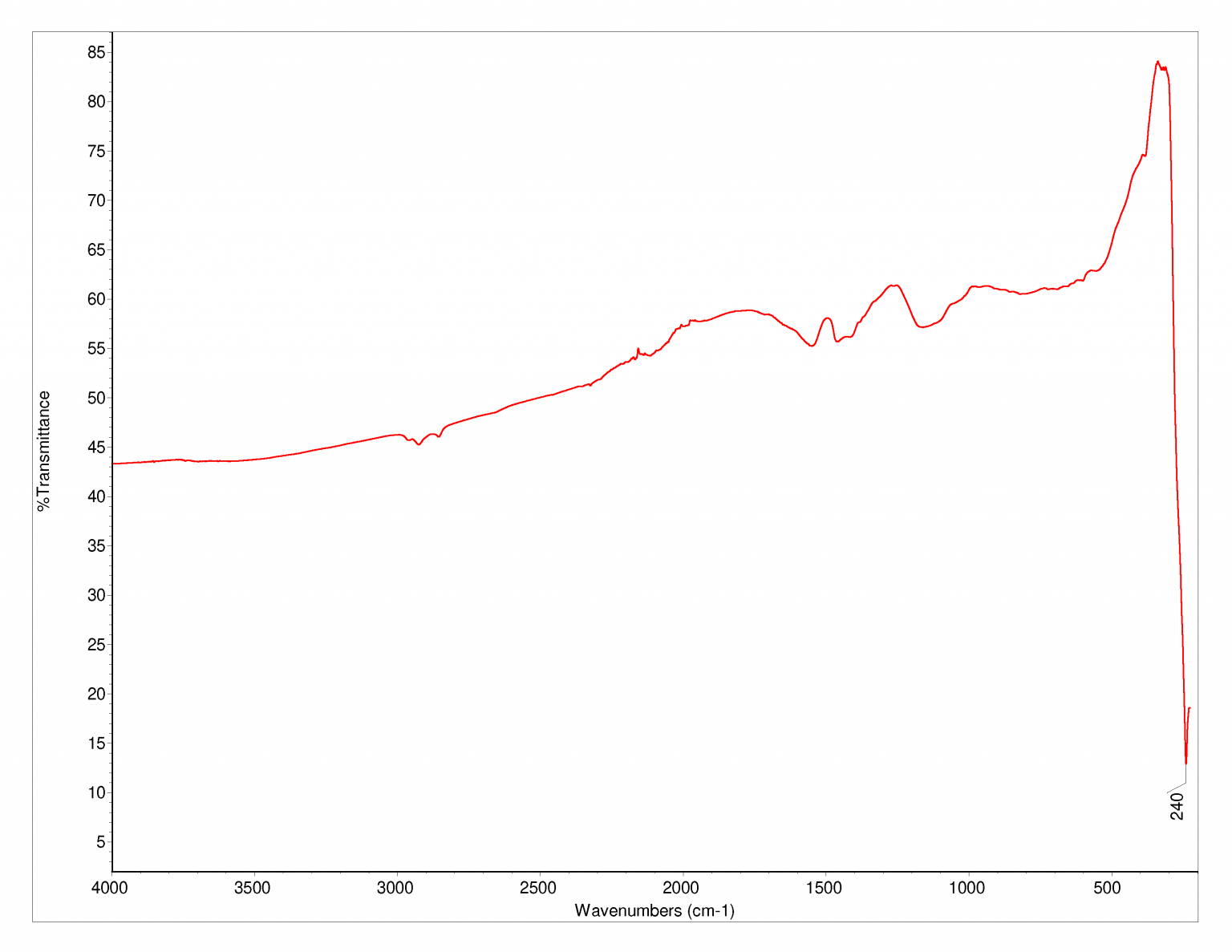 Cadmium red No. 1, light – Database of ATR-FT-IR spectra of various ...