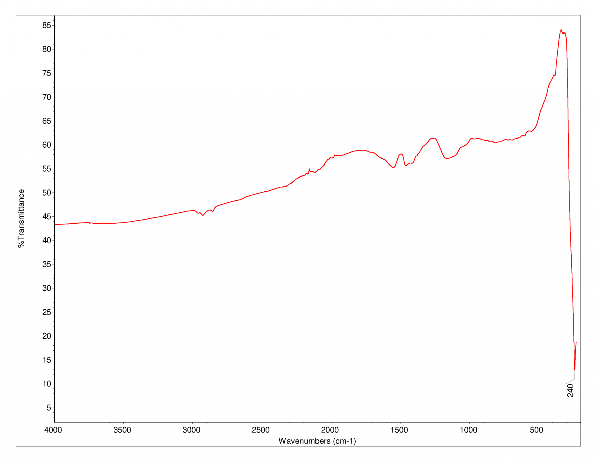 Cadmium red No. 1, light – Database of ATR-FT-IR spectra of various ...