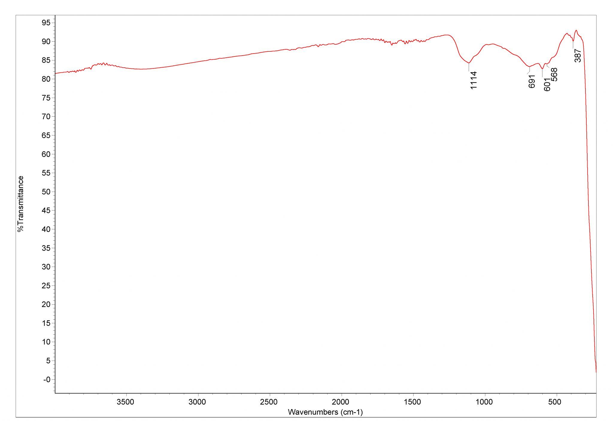Cadmium yellow – Database of ATR-FT-IR spectra of various materials