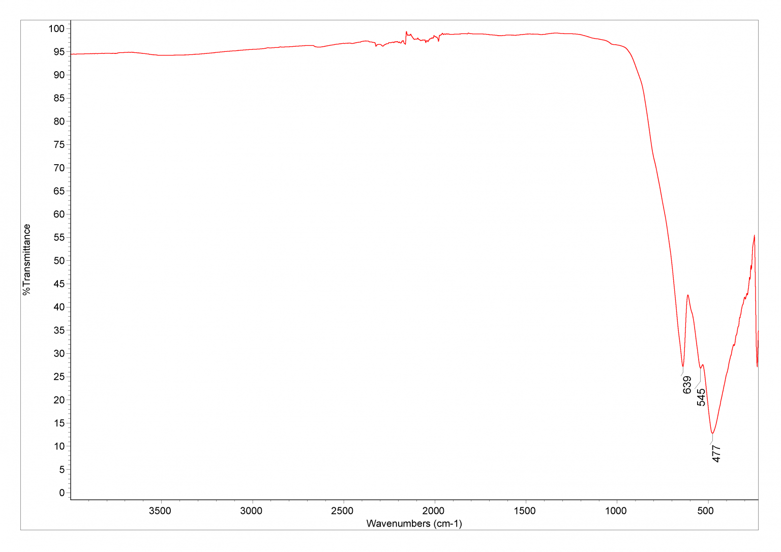 Cobalt blue dark – Database of ATR-FT-IR spectra of various materials