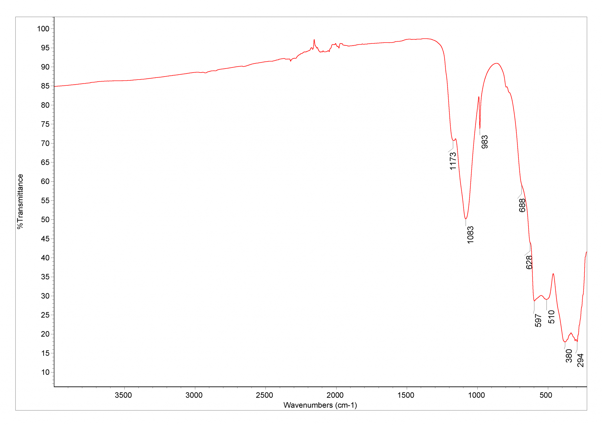 Cobalt Green Database Of Atr Ft Ir Spectra Of Various Materials
