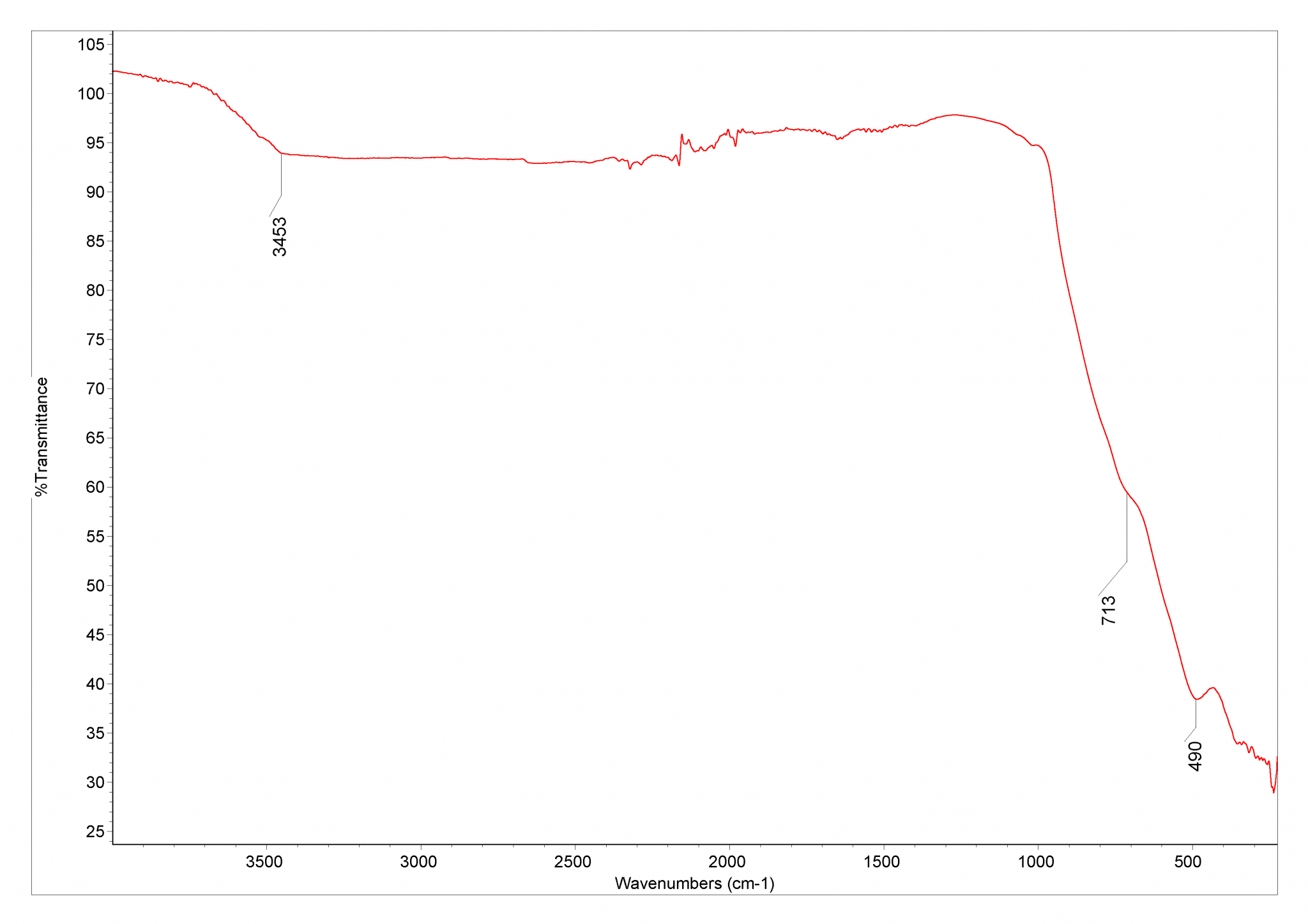 Aluminium oxide – Database of ATR-FT-IR spectra of various materials
