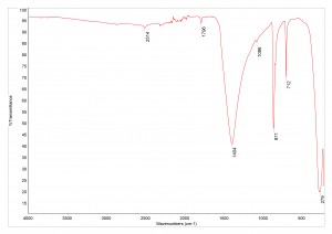 Calcite – Database of ATR-FT-IR spectra of various materials