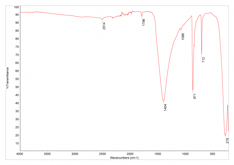 Calcite – Database of ATR-FT-IR spectra of various materials