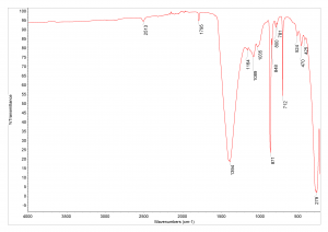 Chalk – Database of ATR-FT-IR spectra of various materials