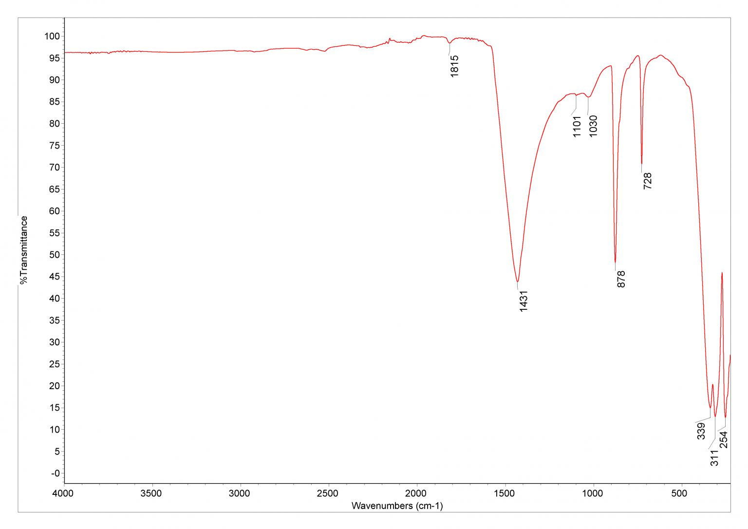 Dolomite Database Of Atr Ft Ir Spectra Of Various Materials