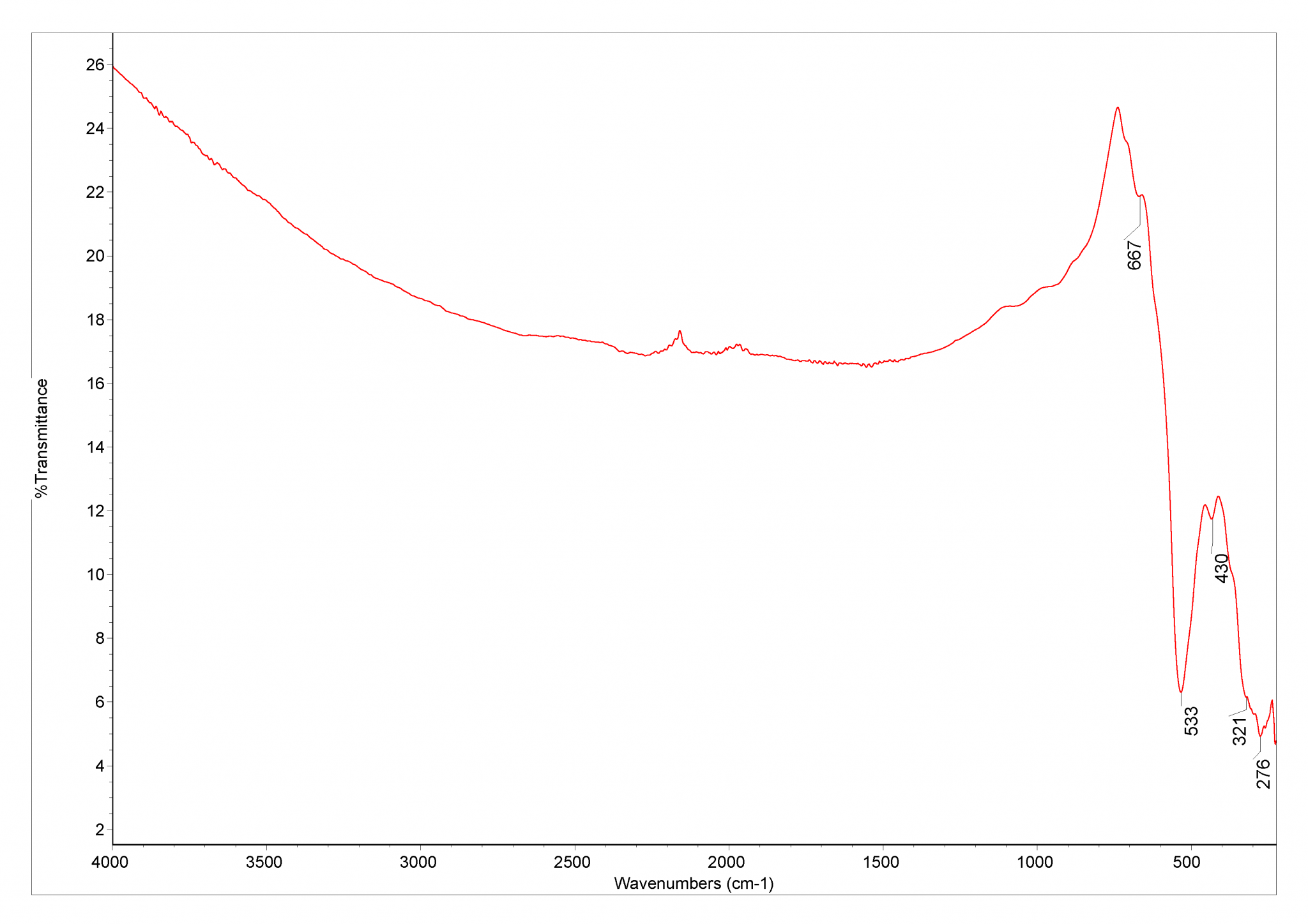 Ferrous Ferric oxide – Database of ATR-FT-IR spectra of various materials