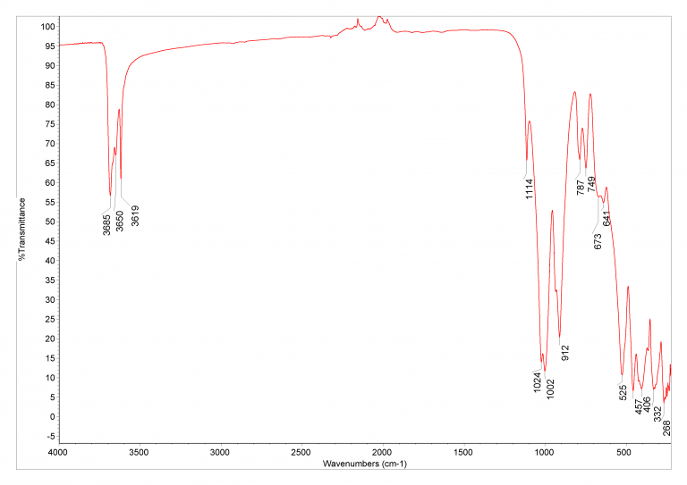 Kaolinite – Database of ATR-FT-IR spectra of various materials