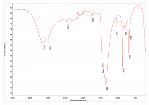 Potassium Carbonate – Database of ATR-FT-IR spectra of various materials