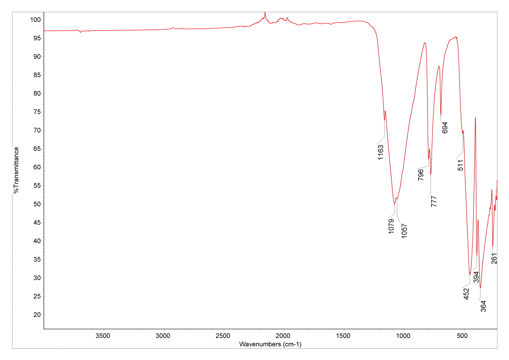 Quartz Database Of Atr Ft Ir Spectra Of Various Materials