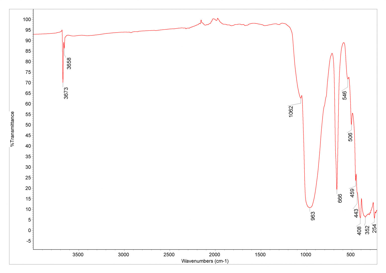 Talc – Database of ATR-FT-IR spectra of various materials