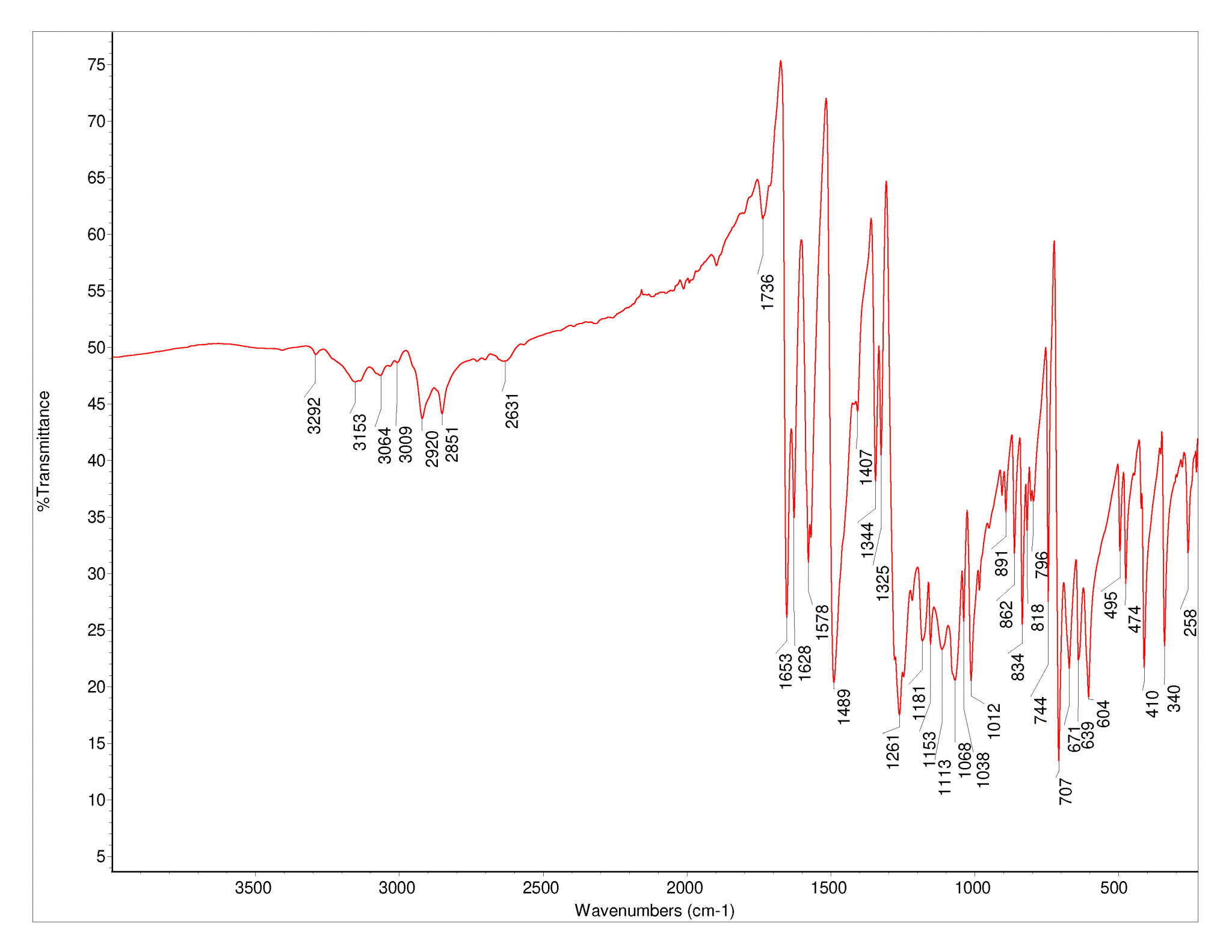 Anthraquinone Blue, PB 60 – Database of ATR-FT-IR spectra of various materials