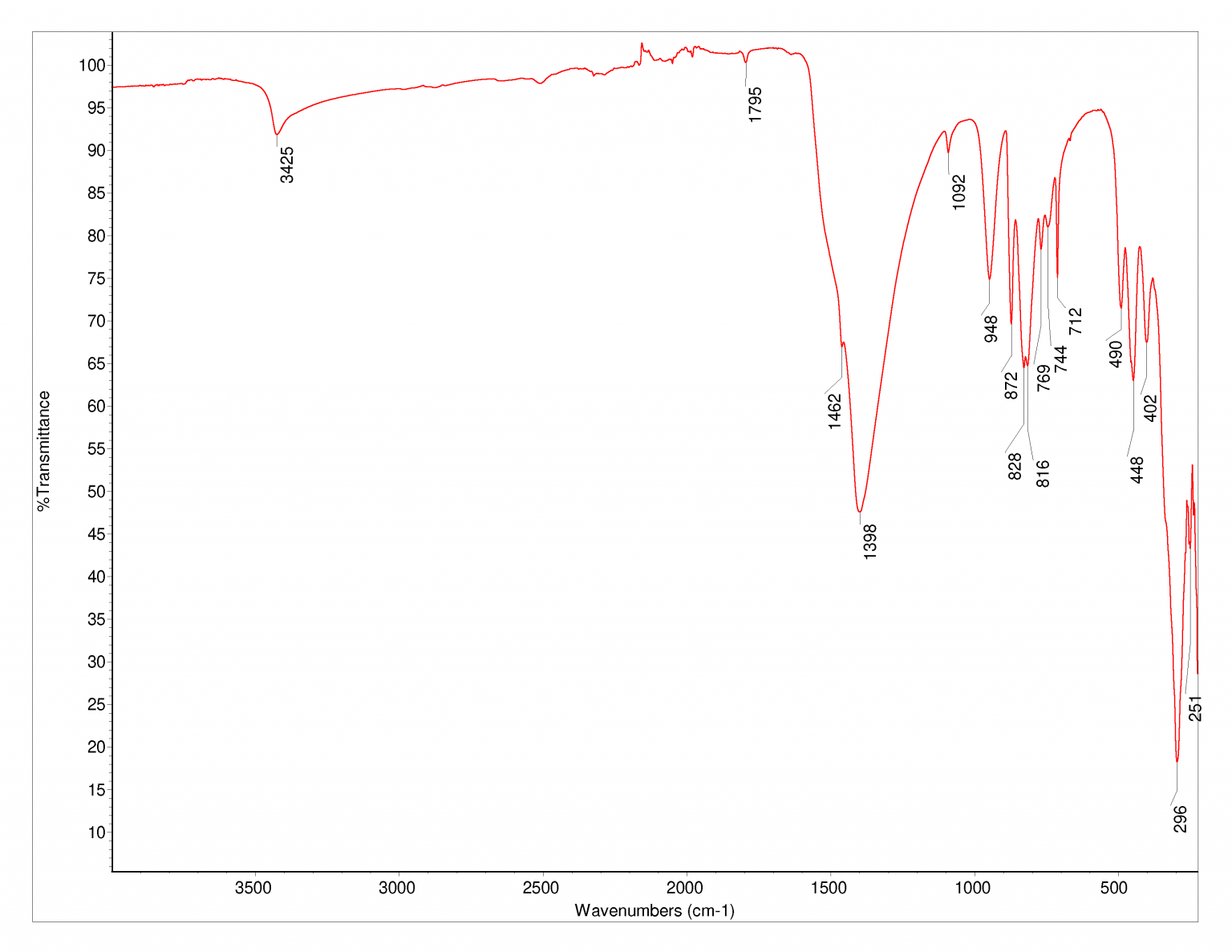 Blue Bice – Database of ATR-FT-IR spectra of various materials