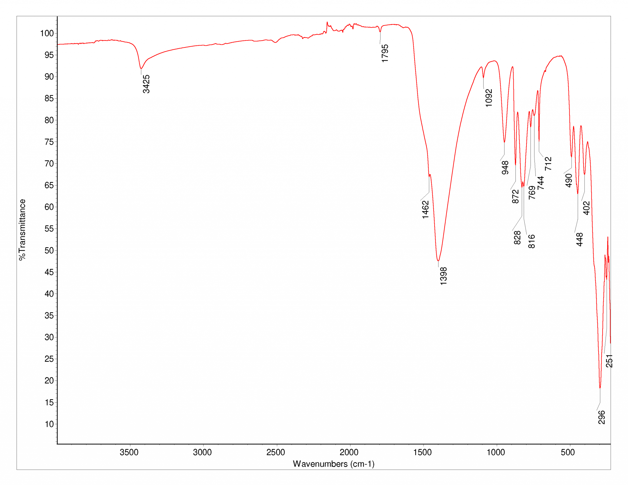 Blue Bice – Database of ATR-FT-IR spectra of various materials