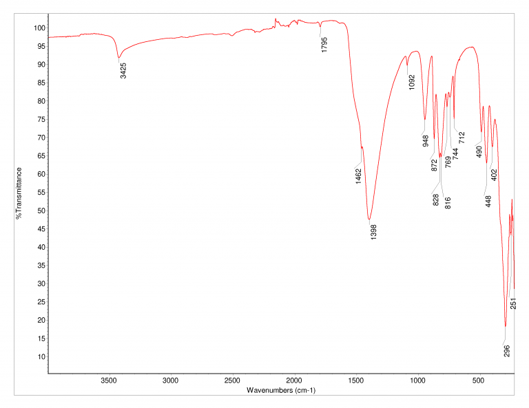 Blue Bice – Database of ATR-FT-IR spectra of various materials