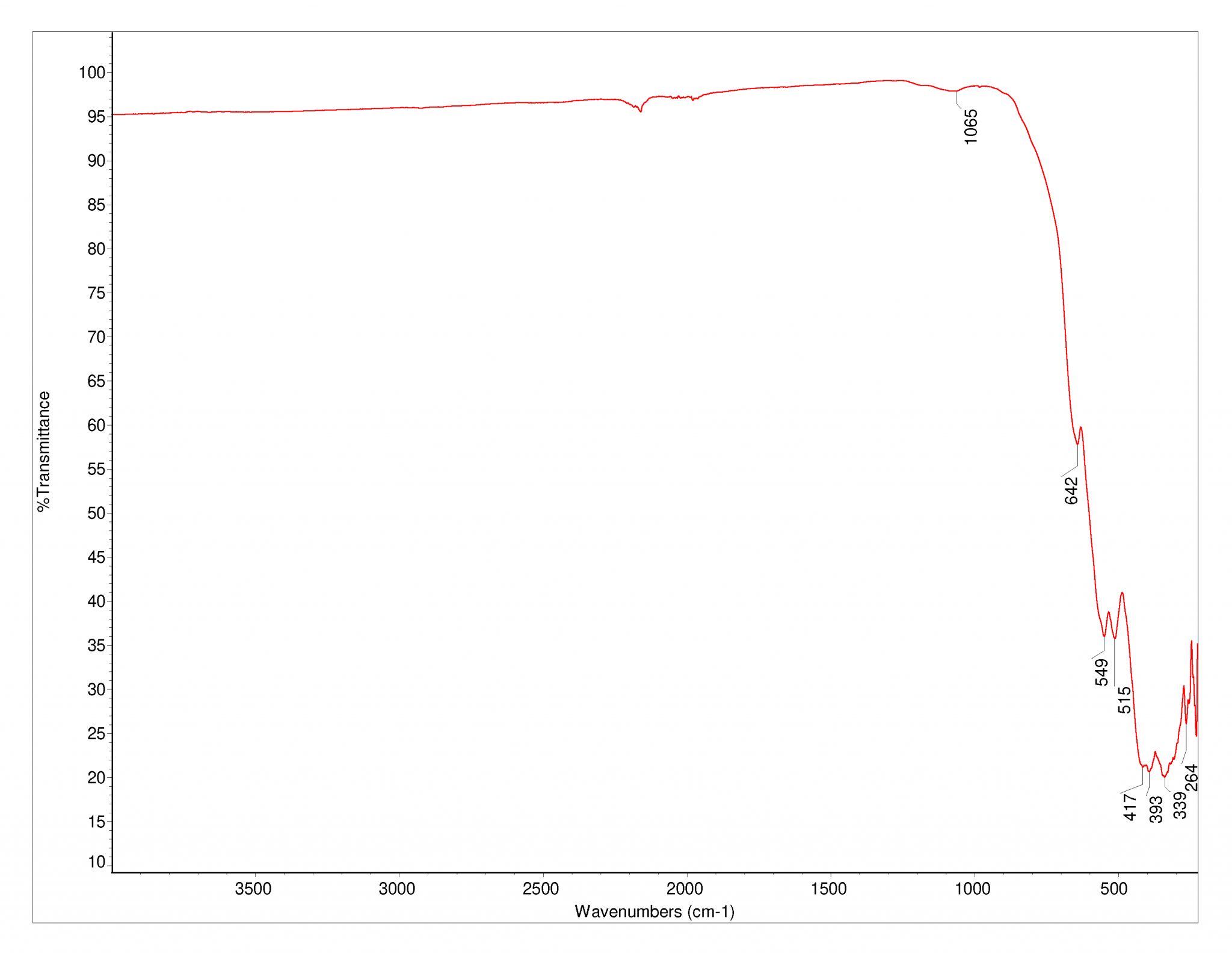 Cobalt Cerulean Blue – Database of ATR-FT-IR spectra of various materials