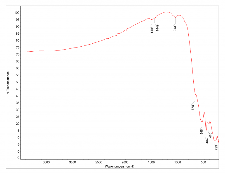 Cobalt Blue Turquoise light – Database of ATR-FT-IR spectra of various ...