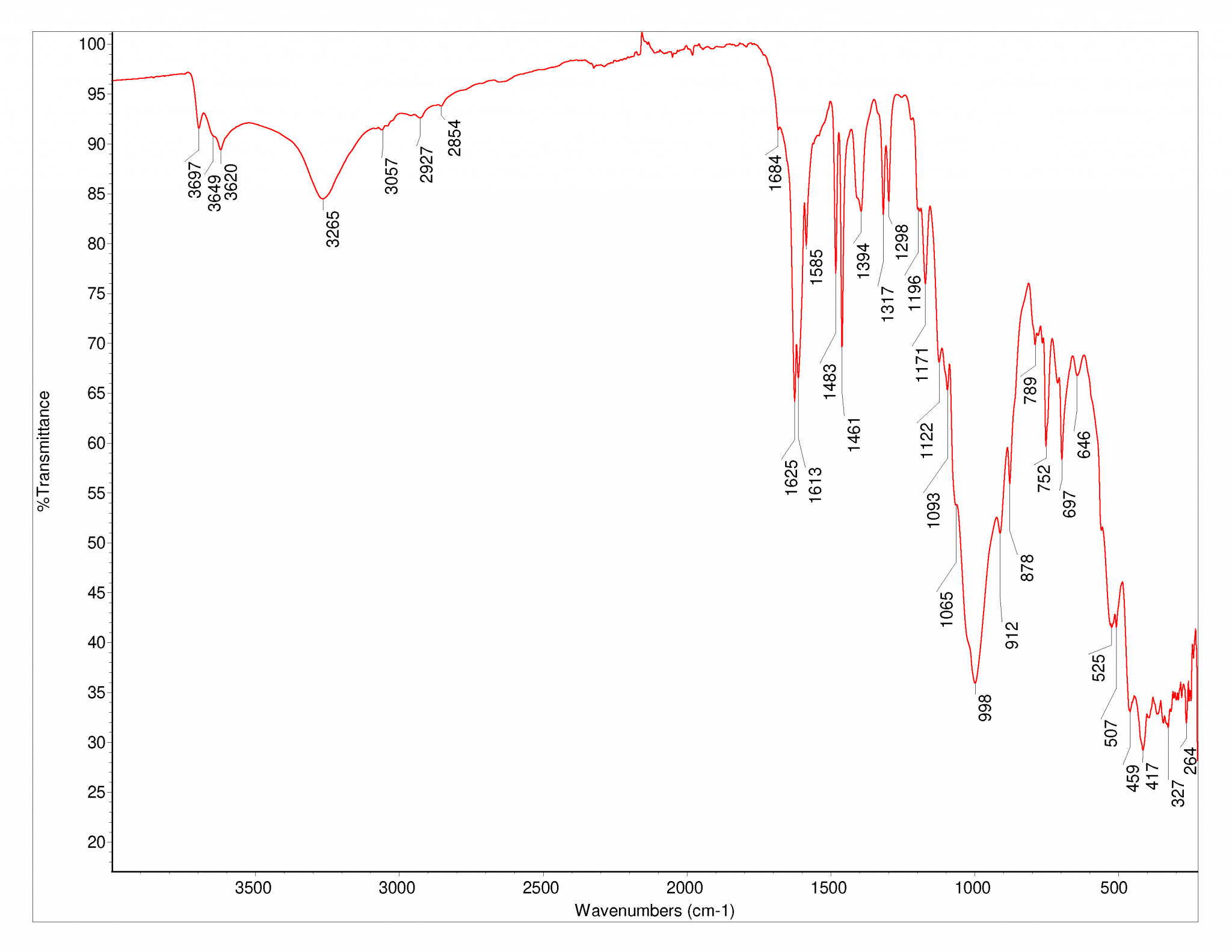 Indigo, natural – Database of ATR-FT-IR spectra of various materials