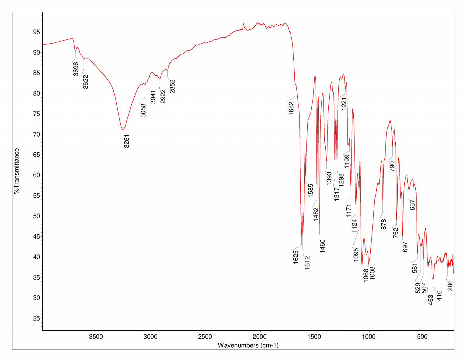Indigo, natural – Database of ATR-FT-IR spectra of various materials