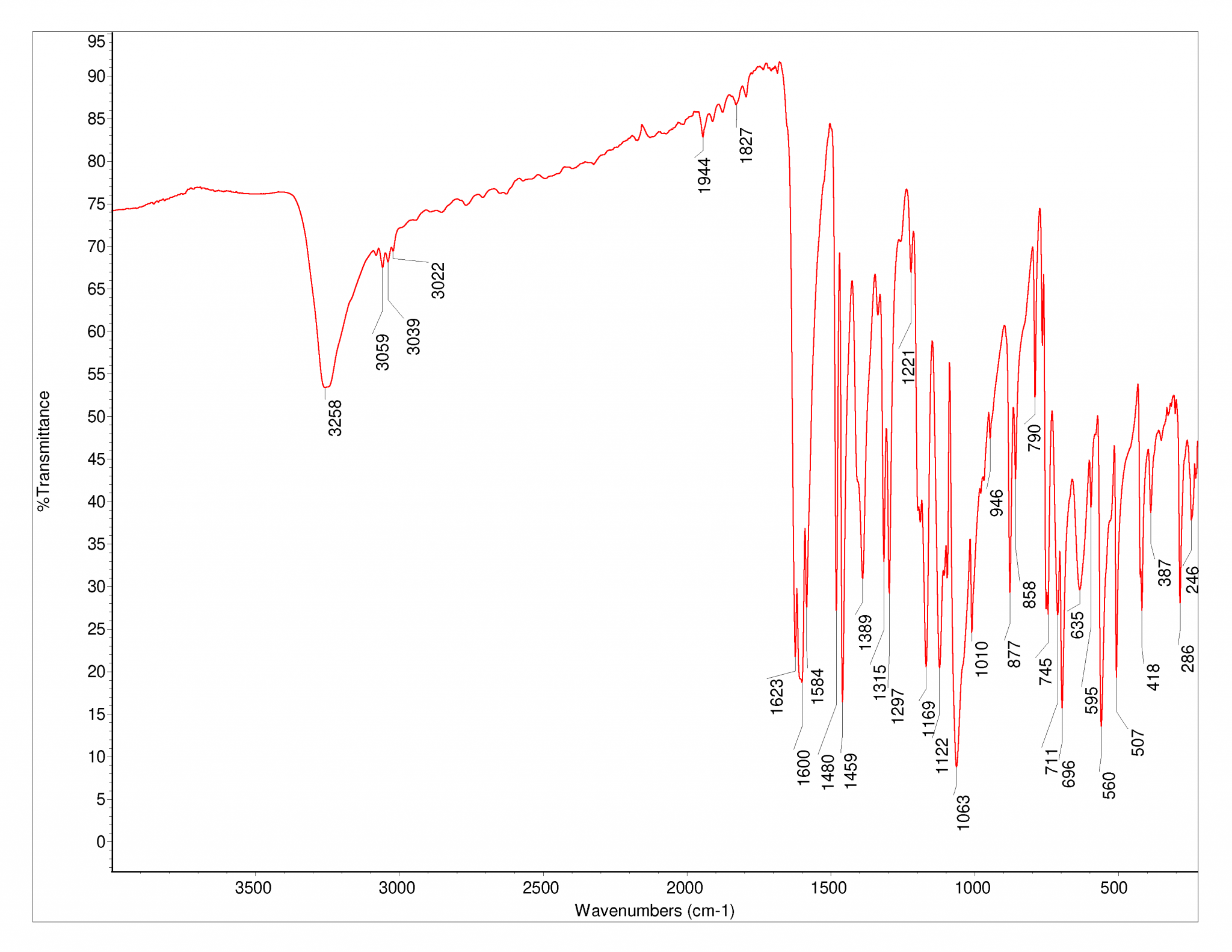 Indigo, synthetic – Database of ATR-FT-IR spectra of various materials