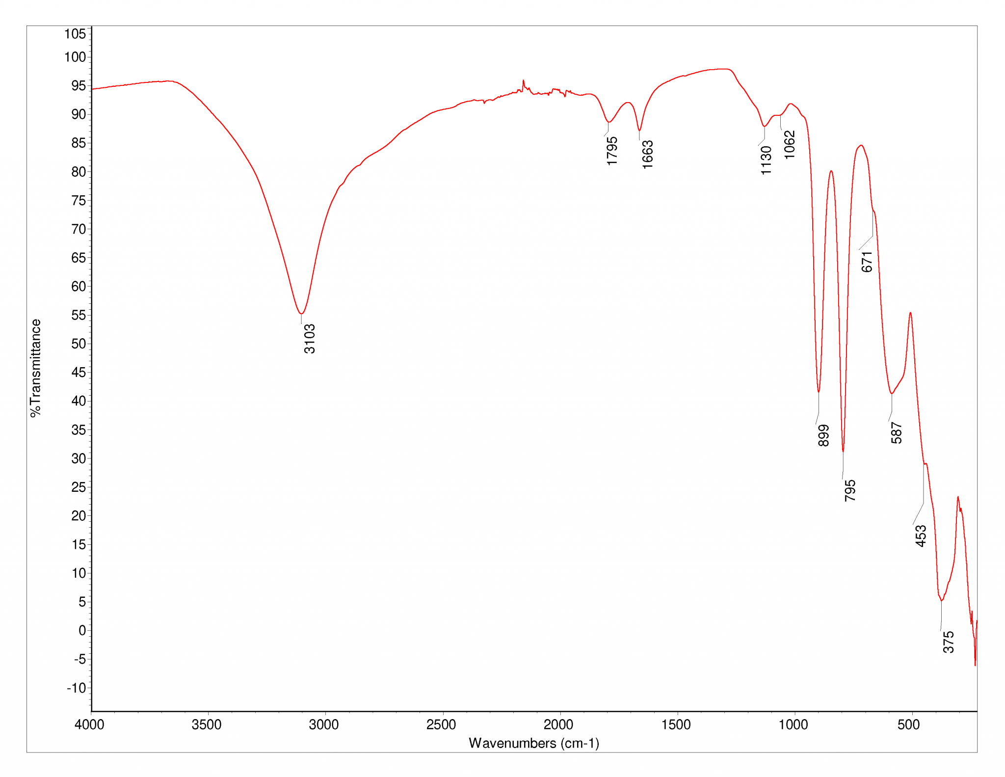 Iron-oxide orange – Database of ATR-FT-IR spectra of various materials