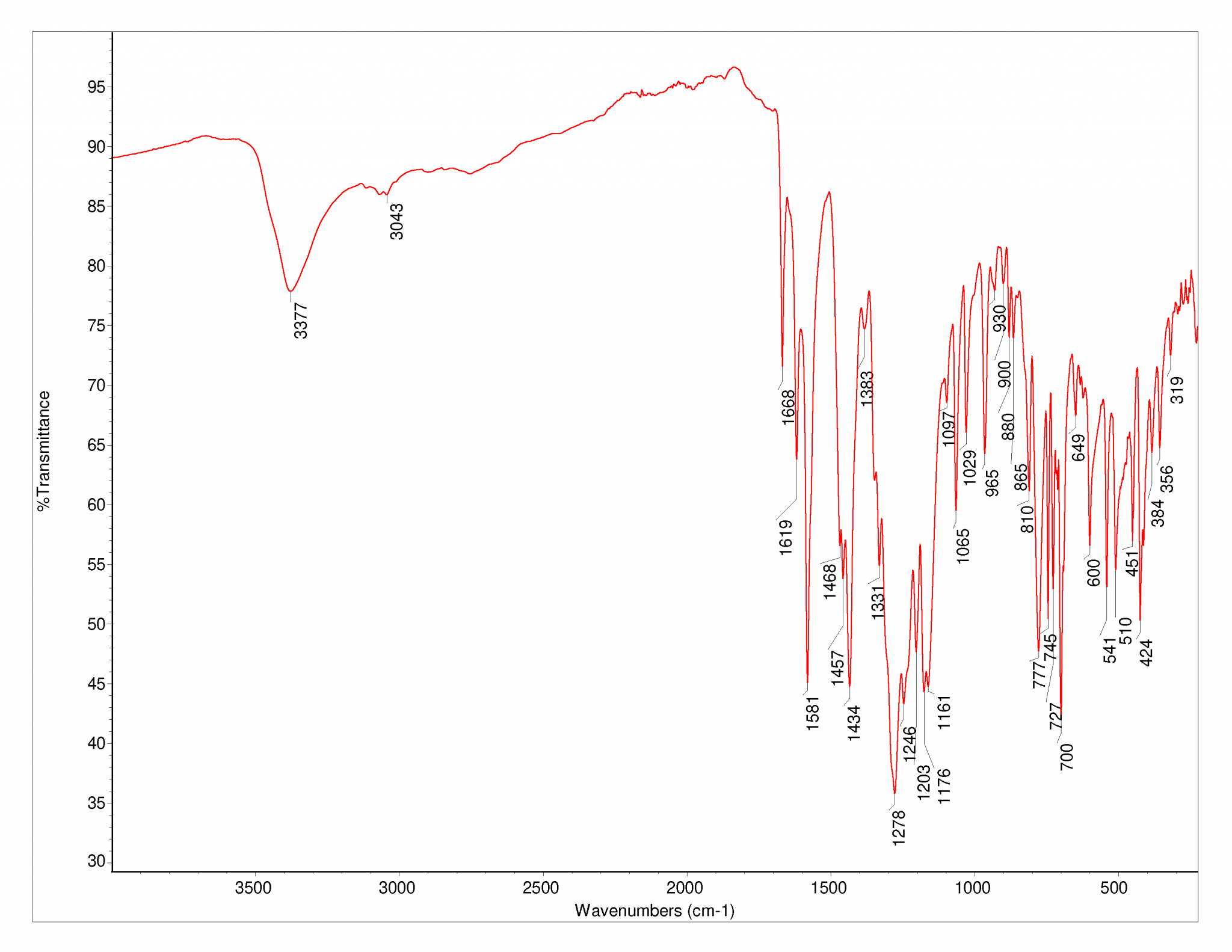 Purpurin – Database of ATR-FT-IR spectra of various materials