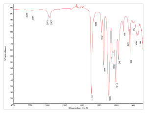 Polyvinyl acetate (PVAc) – Database of ATR-FT-IR spectra of various materials