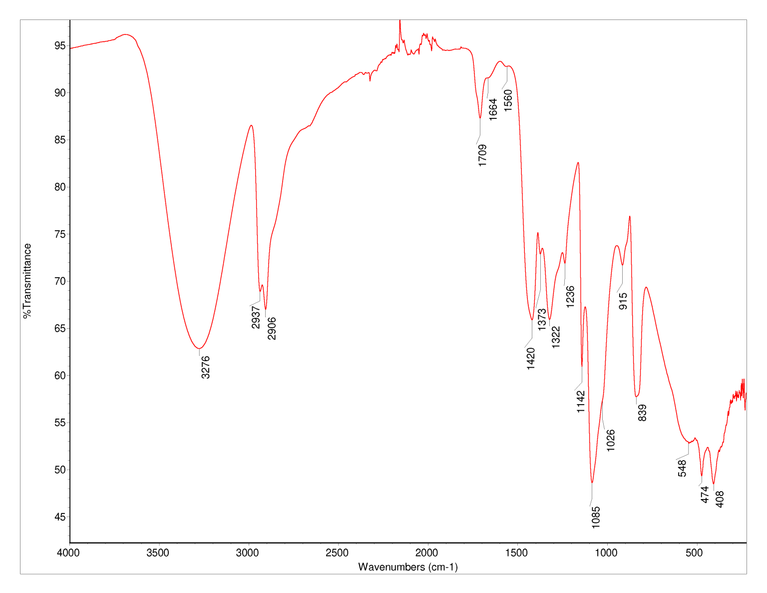 Polyvinyl alcohol (PVA) – Database of ATR-FT-IR spectra of various ...