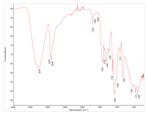 Polyvinyl alcohol (PVA) – Database of ATR-FT-IR spectra of various materials
